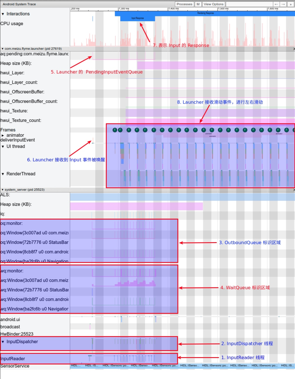 Android Systrace 流畅性实战 1 :了解卡顿原理 · Android Performance